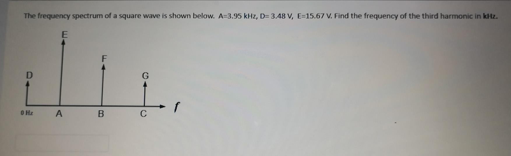Solved The frequency spectrum of a square wave is shown | Chegg.com