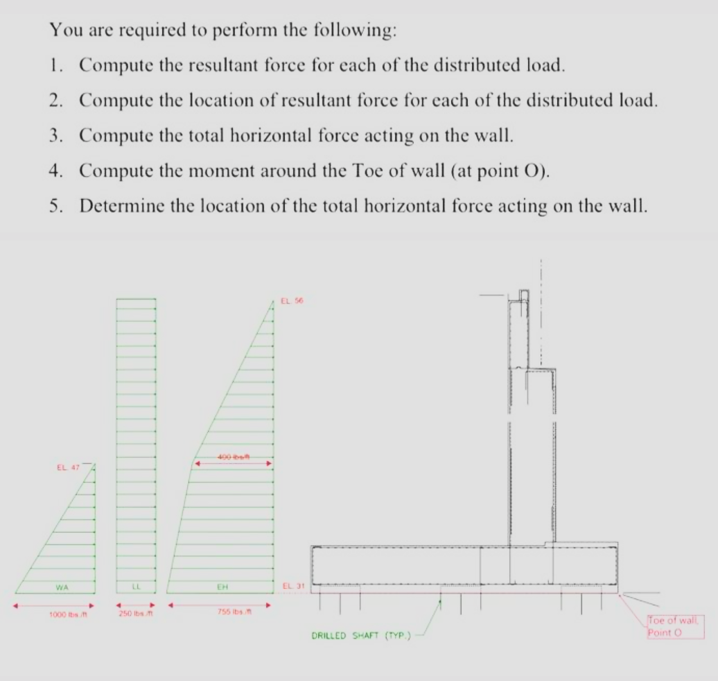 Solved You are required to perform the following:Compute the | Chegg.com