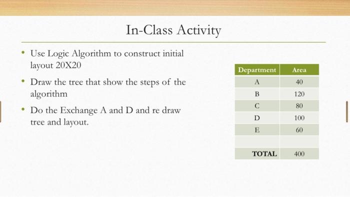 Solved In-Class Activity - Use Logic Algorithm to construct | Chegg.com
