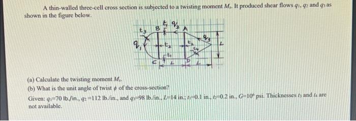 Solved shown in the figure below. (a) Calculate the twisting | Chegg.com