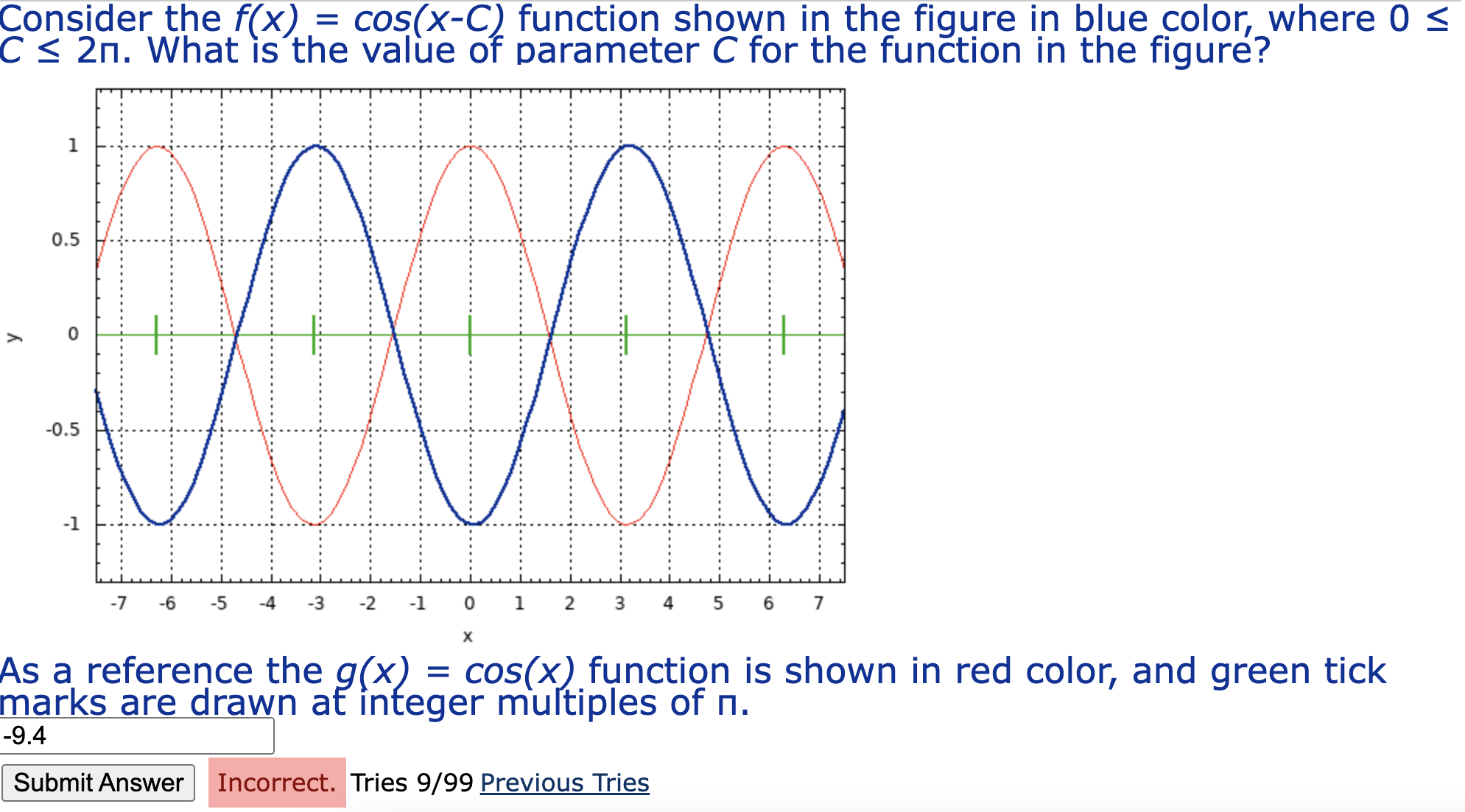Solved Consider the f(x)=cos(x-C) ﻿function shown in the | Chegg.com