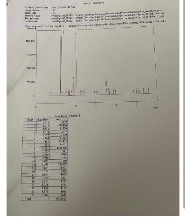 Gas Chromatography Analysis. Use the gas chromatogram | Chegg.com