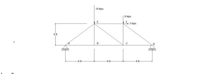 Solved determine the external reactions and internal forces | Chegg.com