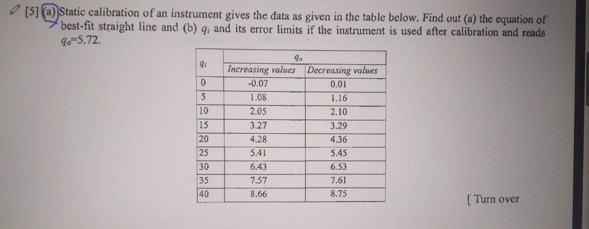 [5] (a) Static calibration of an instrument gives the | Chegg.com