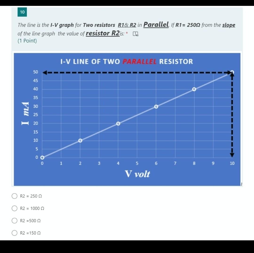 Solved 10 The line is the I-V graph for Two resistors R1& R2 | Chegg.com