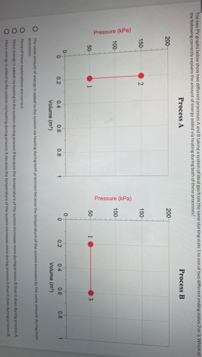 Solved The two PV graphs below show two different processes | Chegg.com