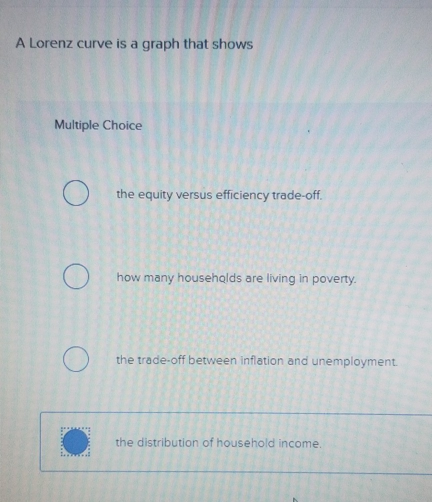 Solved A Lorenz curve is a graph that shows Multiple Choice | Chegg.com