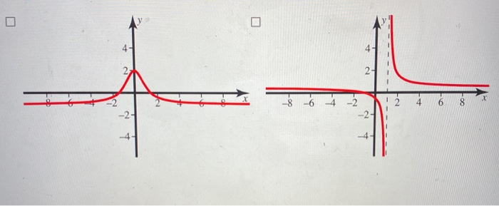 Solved The asymptotic behavior of the function f is given by | Chegg.com
