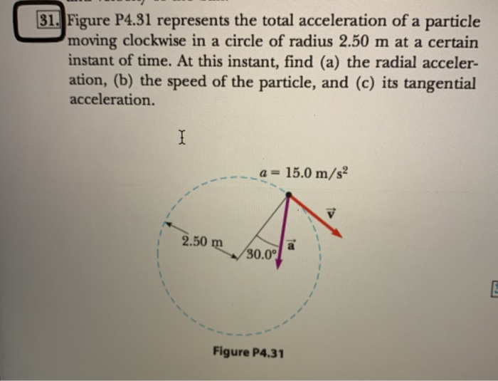 Solved 31. Figure P4.31 represents the total acceleration of | Chegg.com