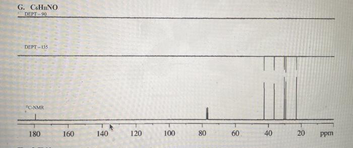 Solved Problem 4 - DEPT 13C NMR Structure Elucidation | Chegg.com