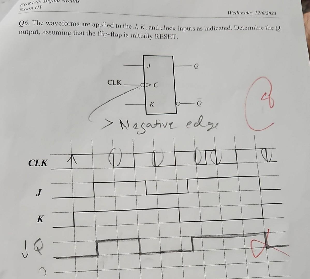 Q6. The waveforms are applied to the J,K, and clock | Chegg.com