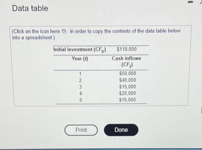 Solved Internal Rate Of Return And Modified Internal Rate Of