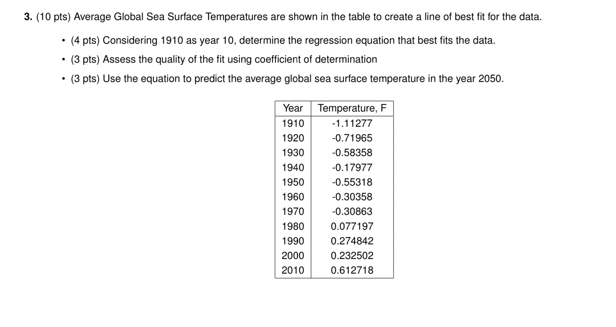 Solved (10 ﻿pts) ﻿Average Global Sea Surface Temperatures | Chegg.com