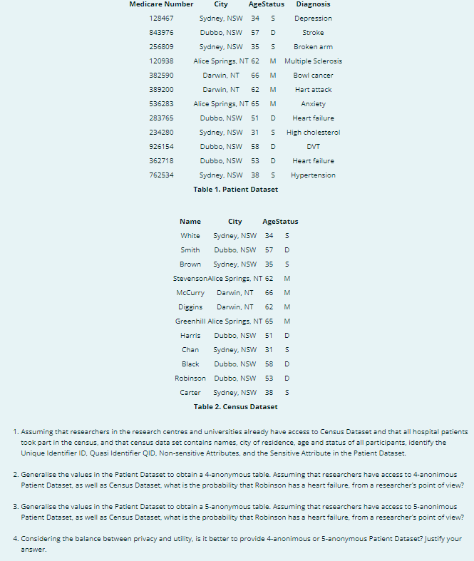 Solved Table 1. ﻿Patient DatasetTable 2. ﻿Census Dataset | Chegg.com