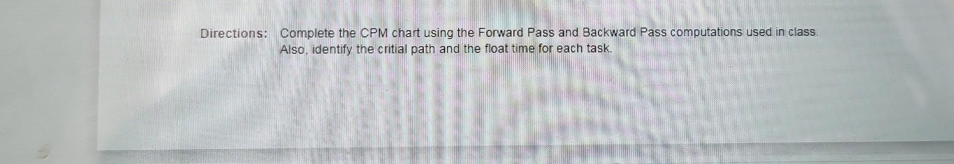 Solved Directions: Complete the CPM chart using the | Chegg.com