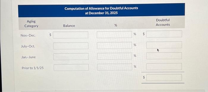 Solved Prepare a schedule analyzing the changes in Allowance | Chegg.com