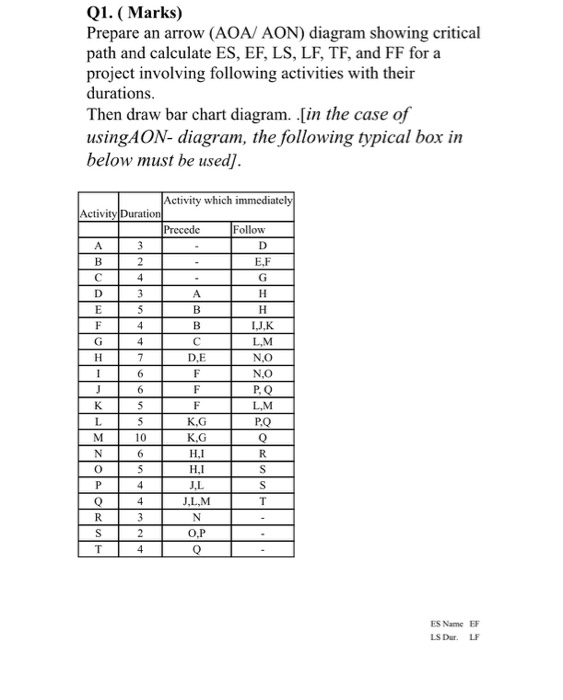 Solved Q1. ( Marks) Prepare an arrow (AOA) AON) diagram | Chegg.com