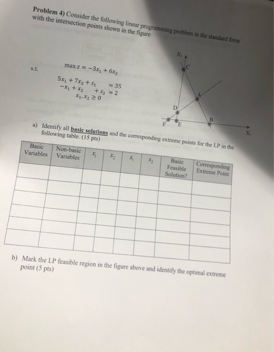 Solved Problem 4) Consider the following linear programming | Chegg.com