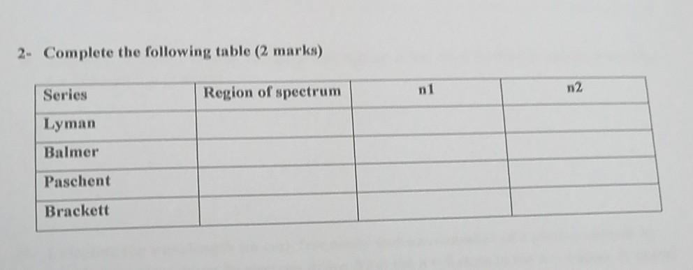 Solved 3- Complete the following table marks) Law Definition | Chegg.com