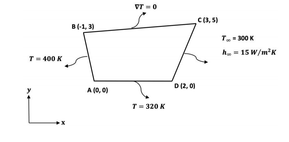 Solved I need to get a matlab code for the grid generation | Chegg.com