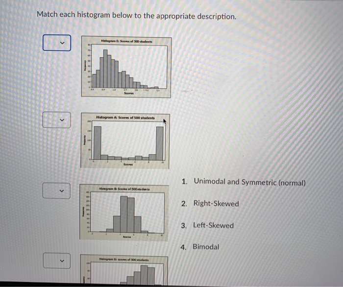 Solved Match each histogram below to the appropriate | Chegg.com