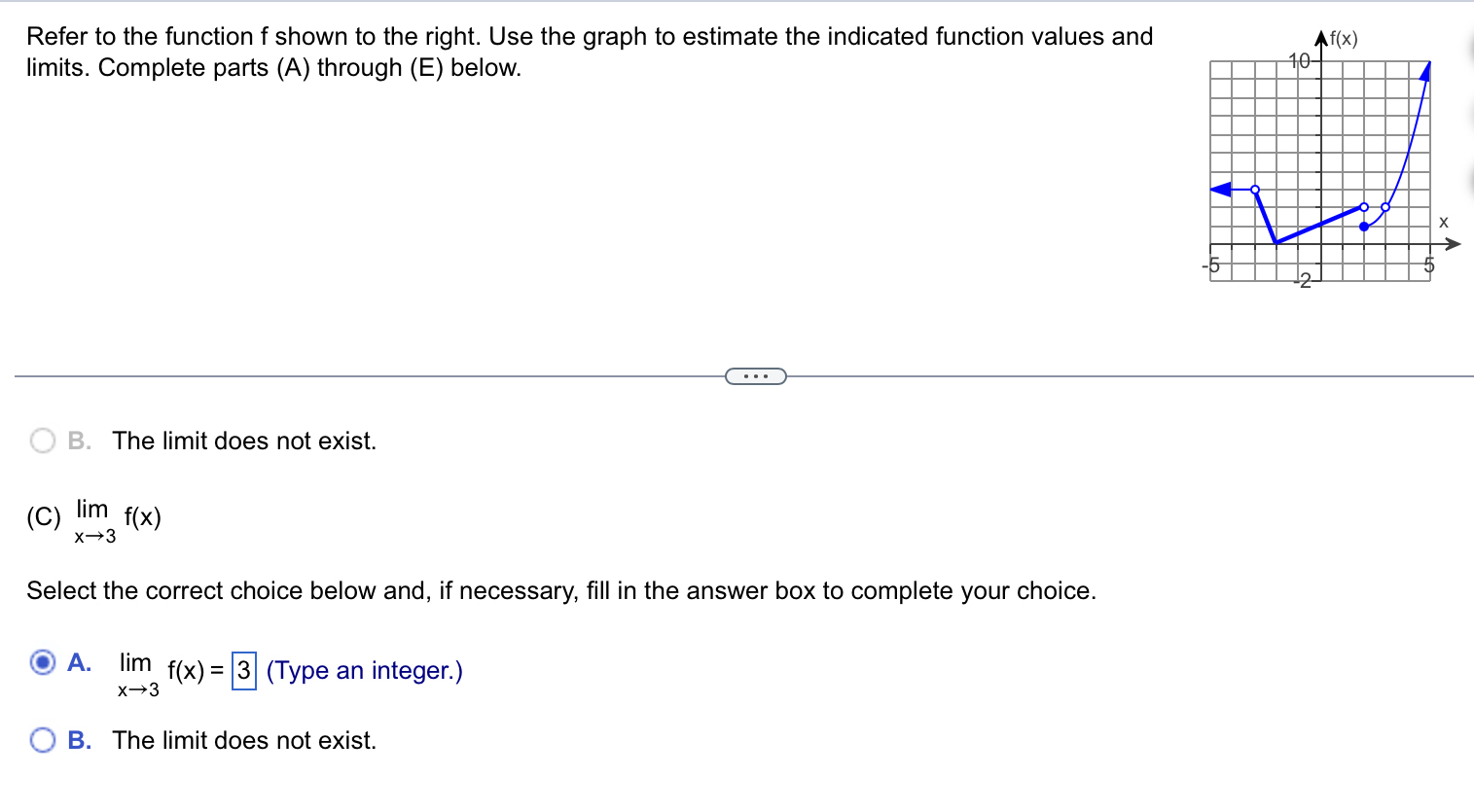 Solved Refer to the function f ﻿shown to the right. Use the | Chegg.com