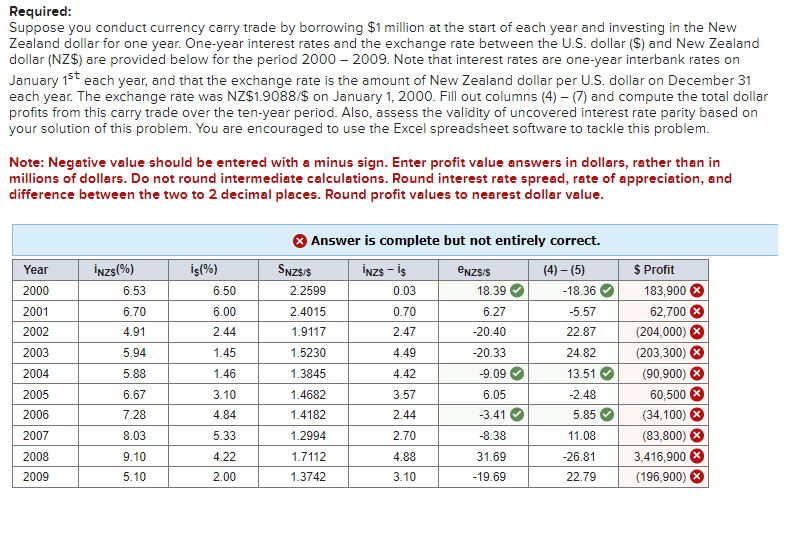 Solved Required:Suppose you conduct currency carry trade by | Chegg.com