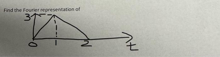 Solved Find the Fourier representation of | Chegg.com