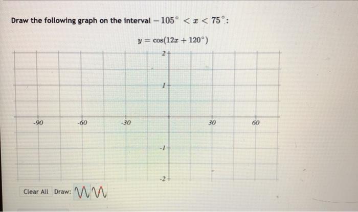 Solved Draw the following graph on the interval - 105° | Chegg.com