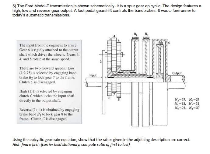 Solved The Ford Model-T transmission is shown schematically. | Chegg.com