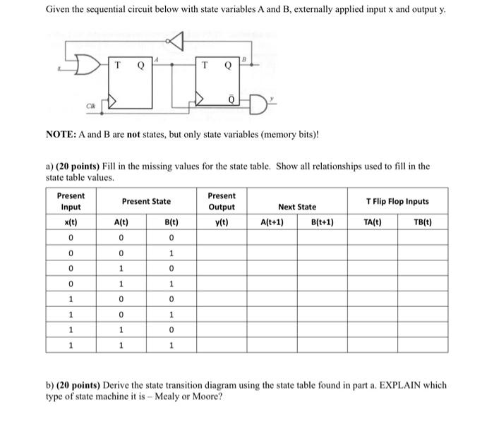 Solved Given the sequential circuit below with state | Chegg.com
