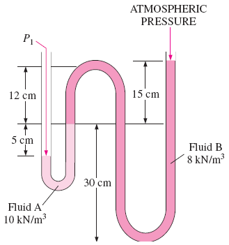 Solved 1. ﻿Determine the absolute pressure, P1 ﻿of the | Chegg.com