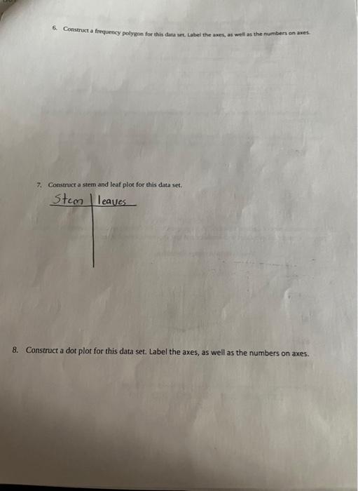 Solved 3. Construct a histogram of this data set. Neatness | Chegg.com