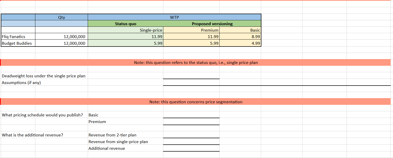 Solved Deadweight loss under the single price | Chegg.com