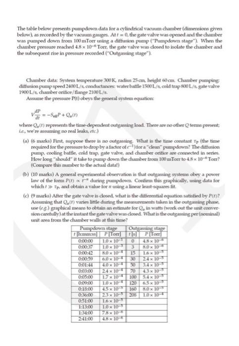 Solved The table below presents pumpdown data for a | Chegg.com