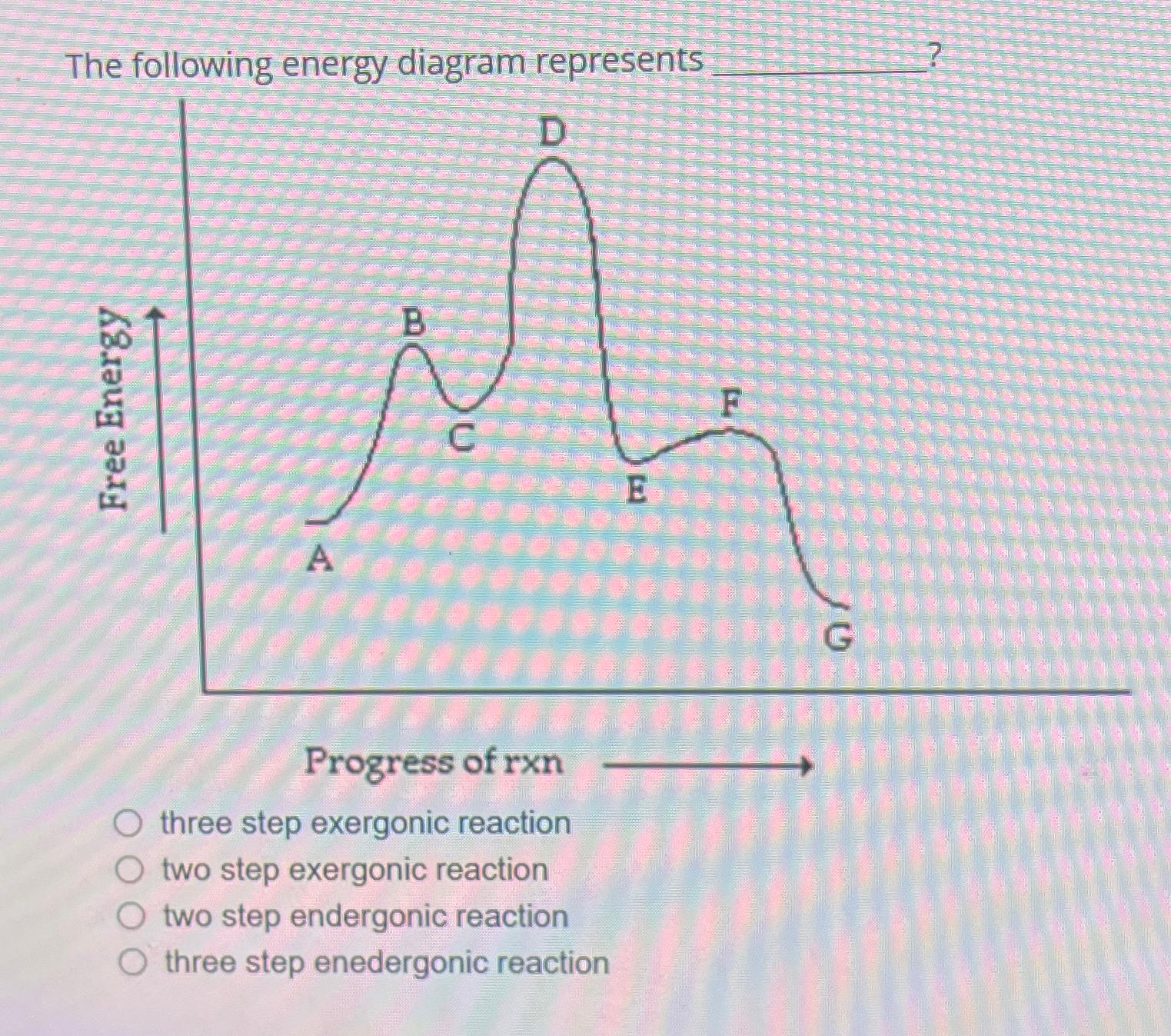 Solved The following energy diagram represents ?㟧Progress of | Chegg.com