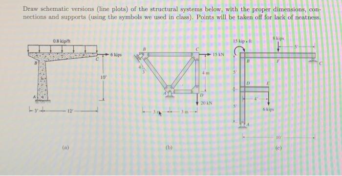 Solved Draw schematic versions (line plots) of the | Chegg.com
