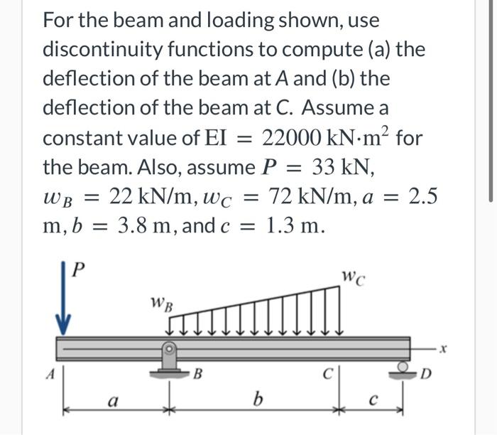 Solved For the beam and loading shown, use discontinuity | Chegg.com