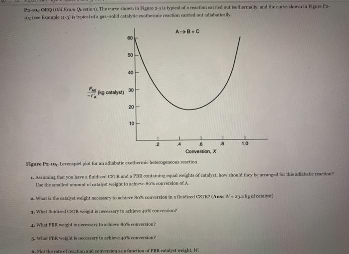 Solved P2-100 OEQ (Old Exam Question). The curve shown in | Chegg.com