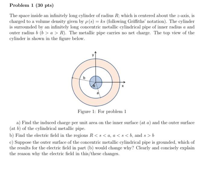 Solved The space inside an infinitely long cylinder of | Chegg.com