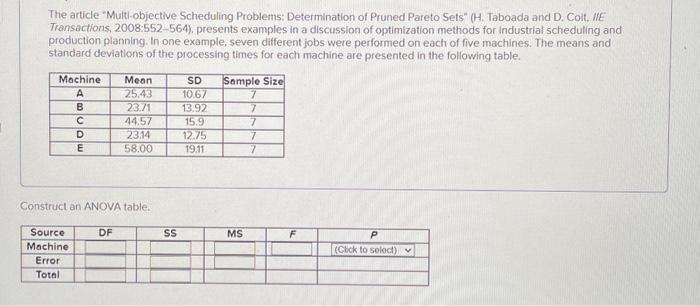 The article "Multi-objective Scheduling Problems: | Chegg.com