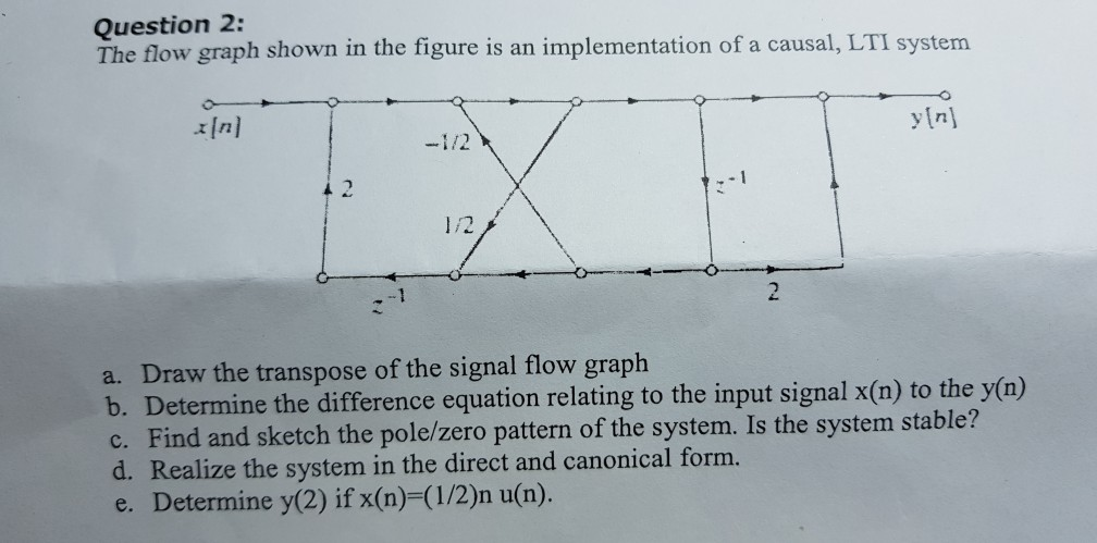 Solved Question 2: The flow graph shown in the figure is an | Chegg.com