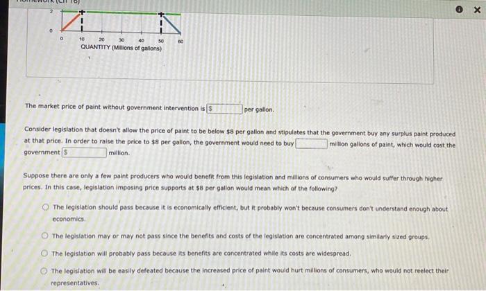 Solved 6. Special-interest group effect The following graph | Chegg.com