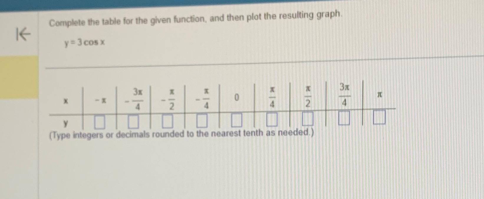 Solved Complete the table for the given function, and then | Chegg.com
