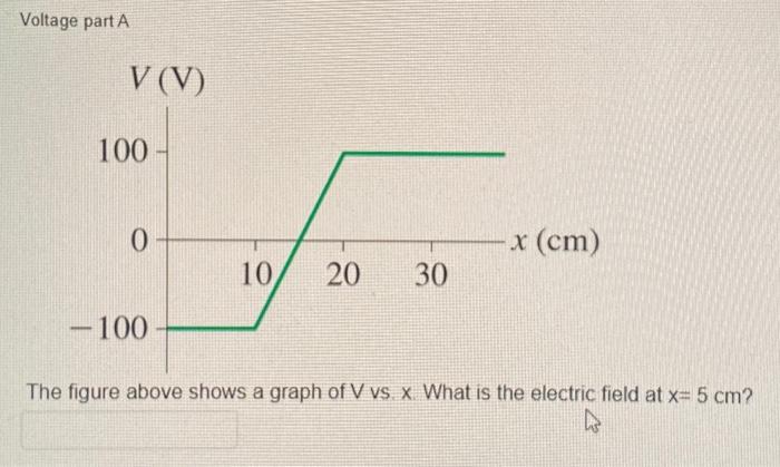 Solved Voltage part A The figure above shows a graph of V | Chegg.com