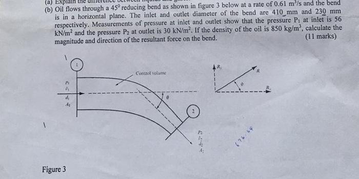 Solved (b) Oil flows through a 45∘ reducing bend as shown in | Chegg.com