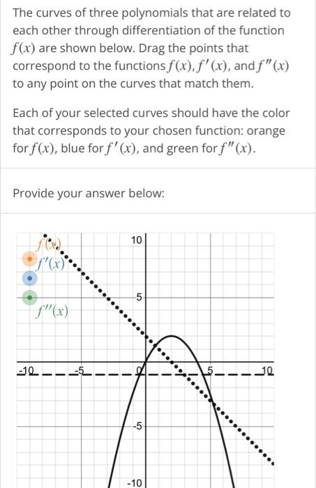 Solved The curves of three polynomials that are related to | Chegg.com