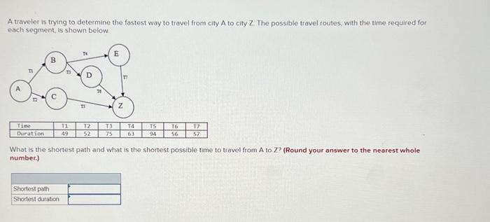 Solved A traveler is trying to determine the fastest way to | Chegg.com