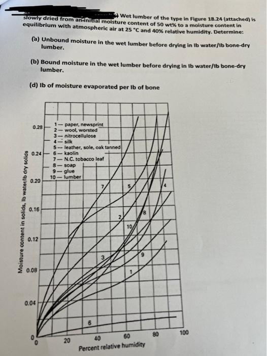 Solved sowly dried from anifinital moisture content of the | Chegg.com
