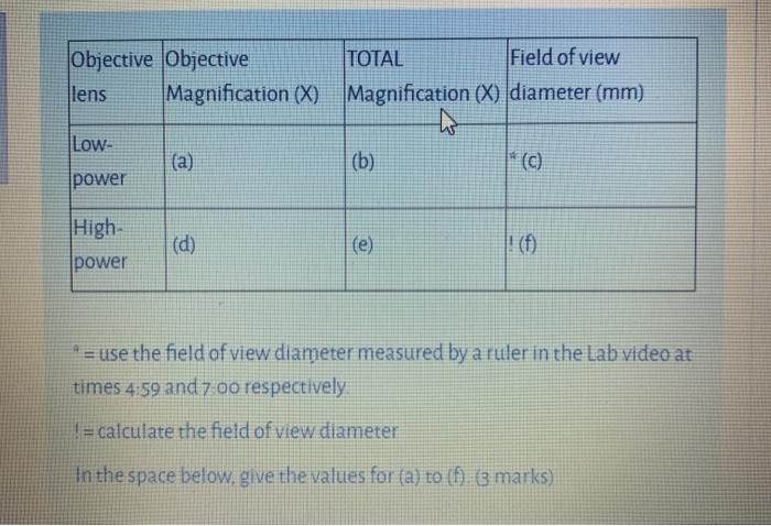 Solved Objective Objective TOTAL Field of view lens | Chegg.com